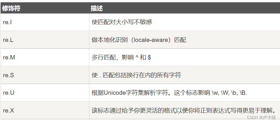 Python正则表达式详解(二) 源码巴士 5658