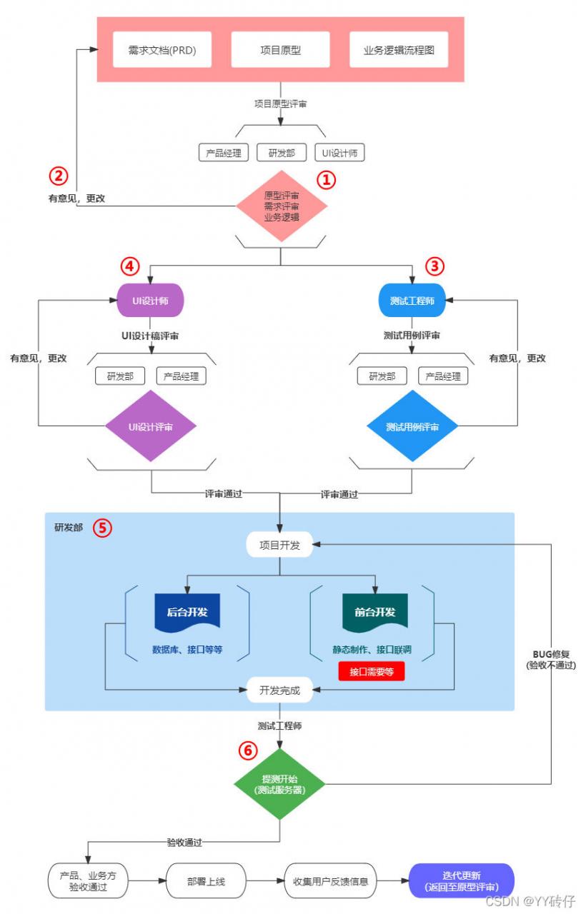 Vuejs 30企业级管理后台开发实战:基于element Plus Ui 源码巴士