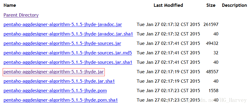 Could not find artifact org.pentaho:pentaho-aggdesigner-algorithm:jar:5 ... Could not find artifact org.pentaho:pentaho-aggdesigner-algorithm:jar:5 ...