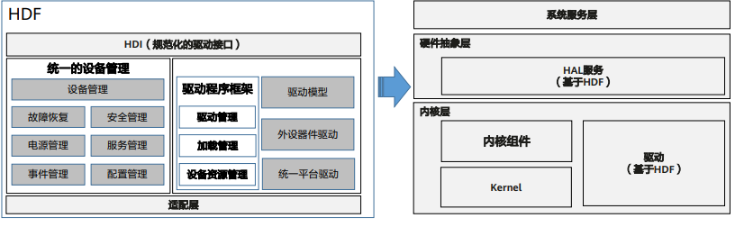 CH1-初识HarmonyOS – 源码巴士