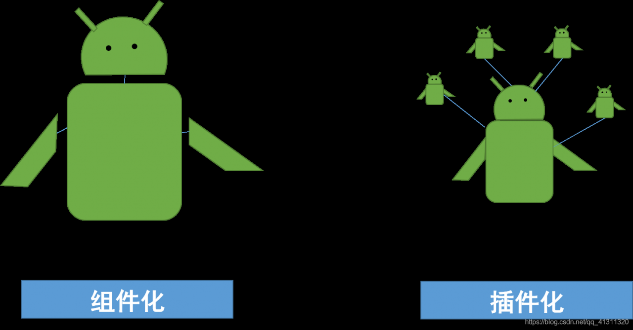 Android组件化和插件化开发简单介绍,android开发需要学什么 源码巴士