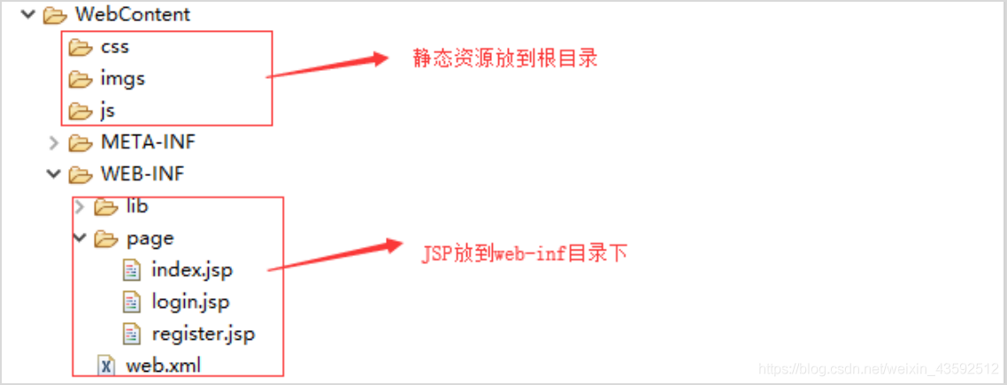 Spring Mvc 框架(三)—— 页面在 Web Inf 下的处理方式(jsp页面、html页面)、springmvc 参数校验 源码巴士
