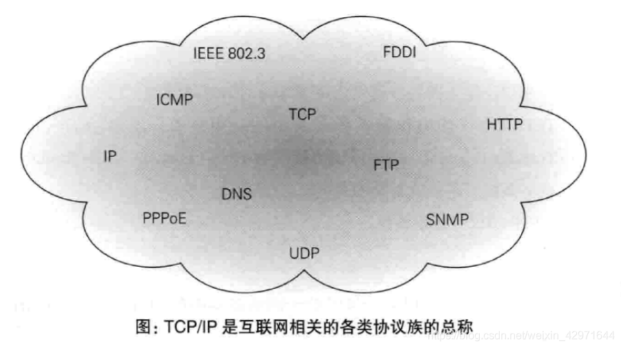 Python Socket基于tcp的文件传输程序 源码巴士