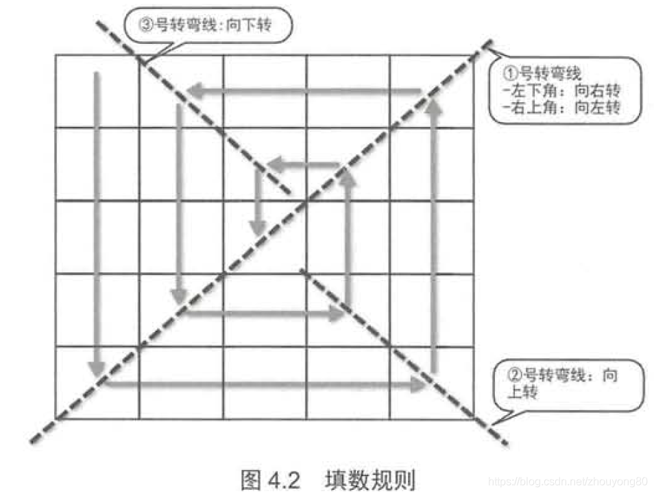 疯狂python讲义学习笔记(含习题)之 流程控制 源码巴士