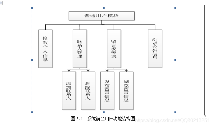 基于jsp的jsp Mysql个人通讯录系统系统javaweb个人通讯录系统系统mysql数据源 源码巴士