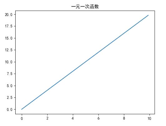 如何用python画函数图像使用python的pyplot绘制函数实例 源码巴士