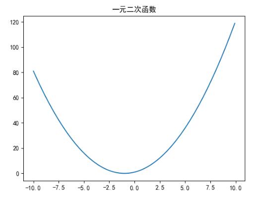 如何用python画函数图像使用python的pyplot绘制函数实例 源码巴士