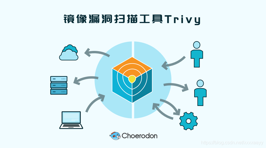 镜像漏洞扫描工具Trivy – 源码巴士