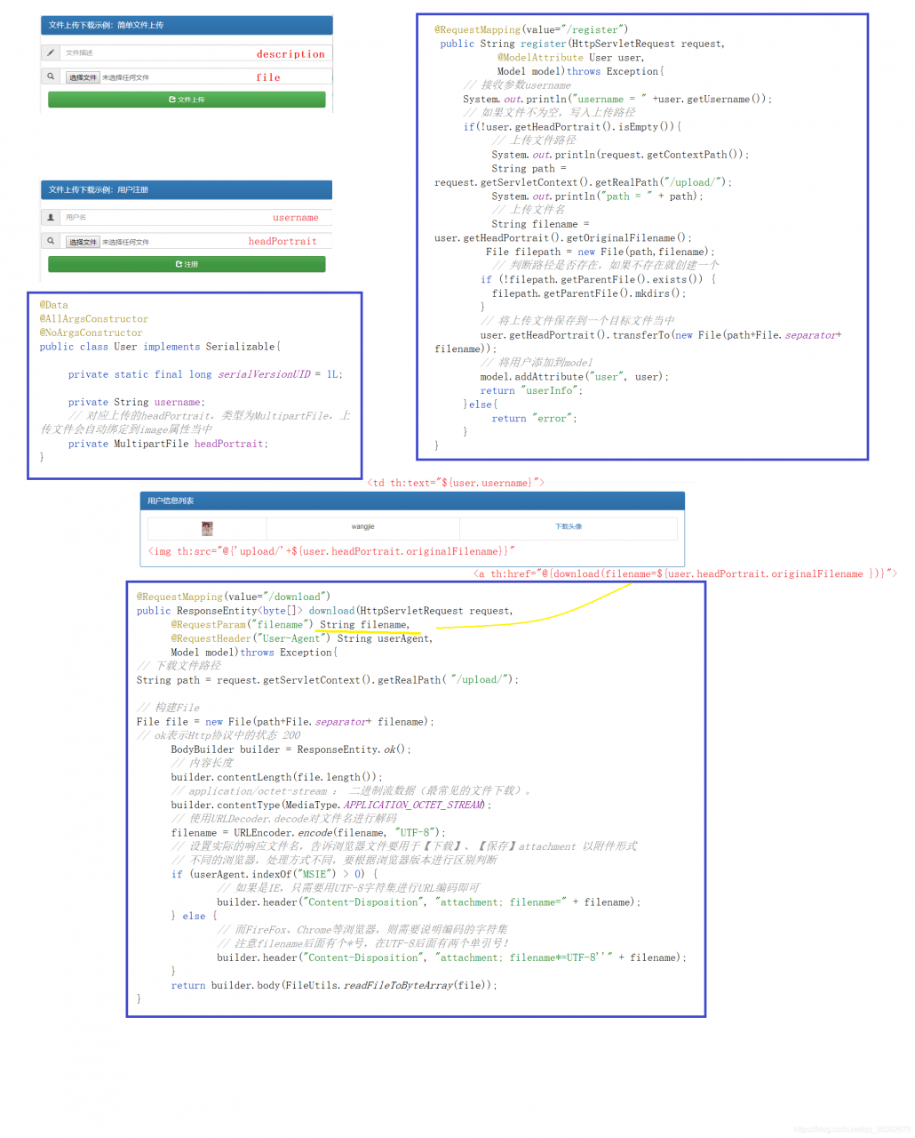 Springboot Thymeleaf 实现文件的上传下载功能 源码巴士