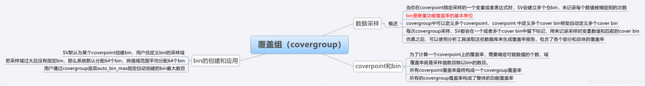 Systemverilog（绿皮书）第九章——功能覆盖率（三）数据采样 源码巴士 
