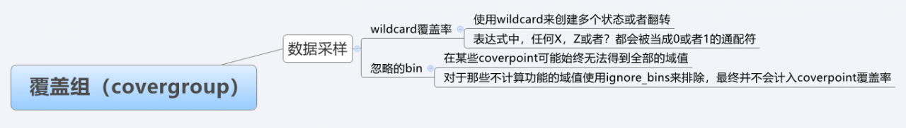 Systemverilog（绿皮书）第九章——功能覆盖率（三）数据采样 源码巴士 