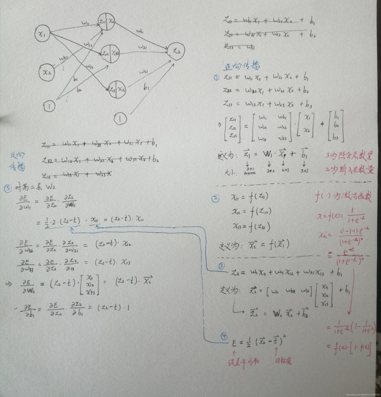 Bp神经网络matlab实现（工具箱实现、自主编程实现） 源码巴士