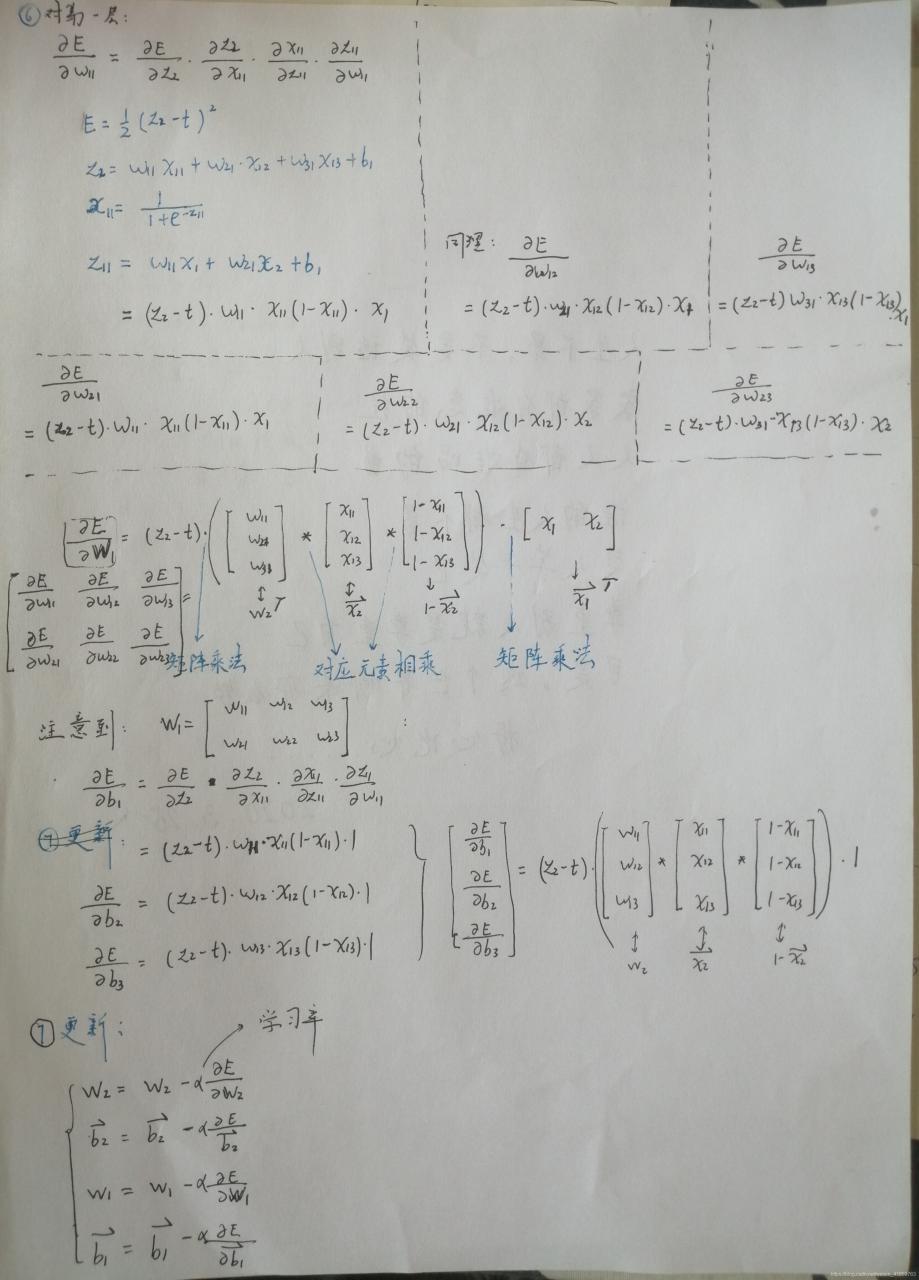 Bp神经网络matlab实现（工具箱实现、自主编程实现） 源码巴士