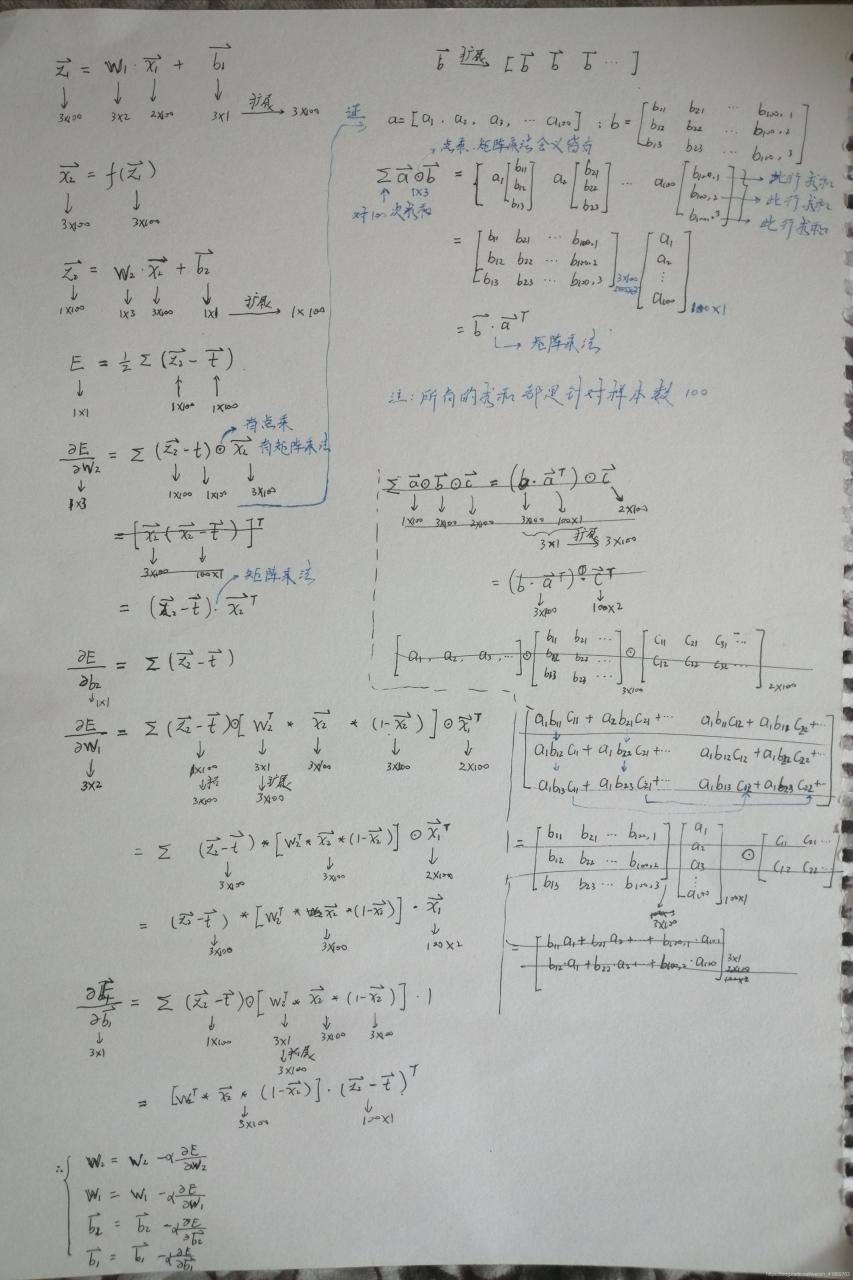 Bp神经网络matlab实现（工具箱实现、自主编程实现） 源码巴士
