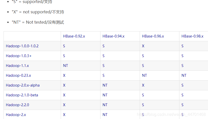Hbase之问题1：无法查看web端口 源码巴士