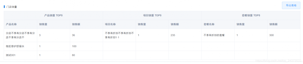 Java处理多个list集合中对象数据合并处理数据后为同一个list集合对象 源码巴士