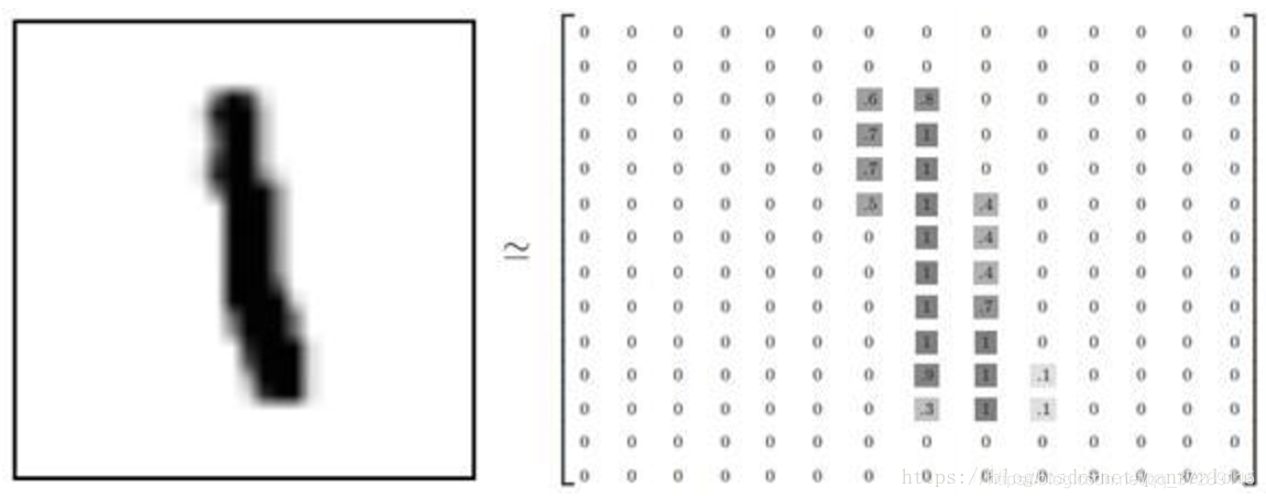 手写数字数据集mnist 源码巴士