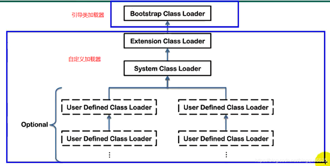 Jvm学习笔记——02类加载子系统 源码巴士