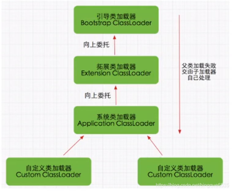 Jvm学习笔记——02类加载子系统 源码巴士
