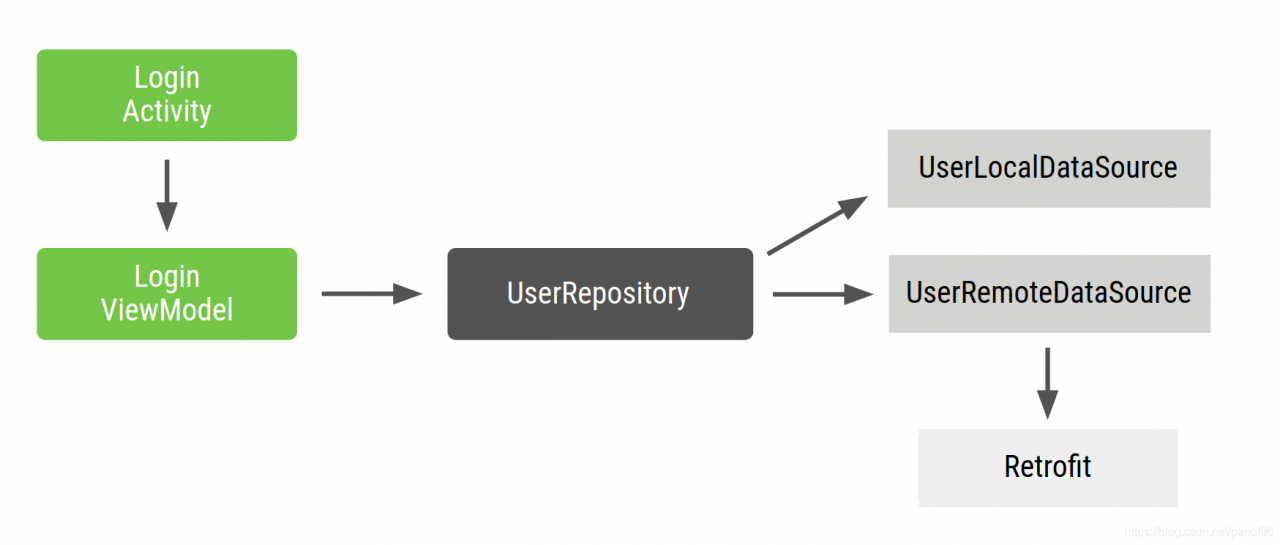 白话Android Jetpack新成员：Hilt依赖注入（Dependency Injection） – 源码巴士