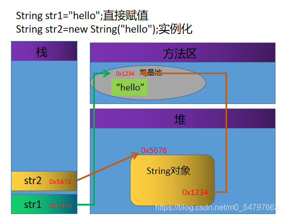 深入了解String类及字符串拼接问题 – 源码巴士