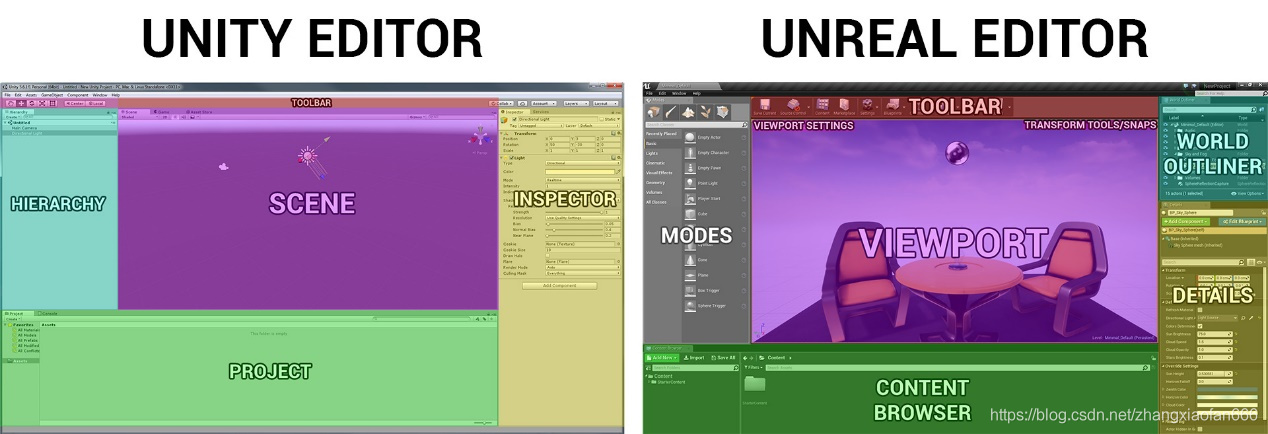 ue4和unity对比 – 源码巴士