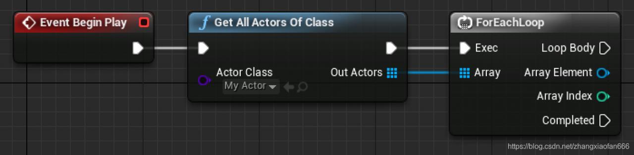 ue4和unity对比 – 源码巴士