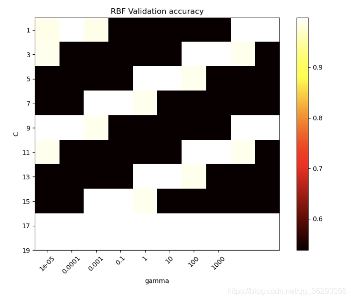 SVM对MNIST数据集分类——python实现 – 源码巴士
