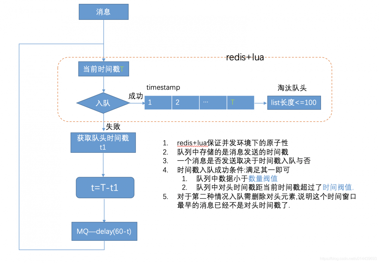 Redislua脚本实现分布式限流 源码巴士
