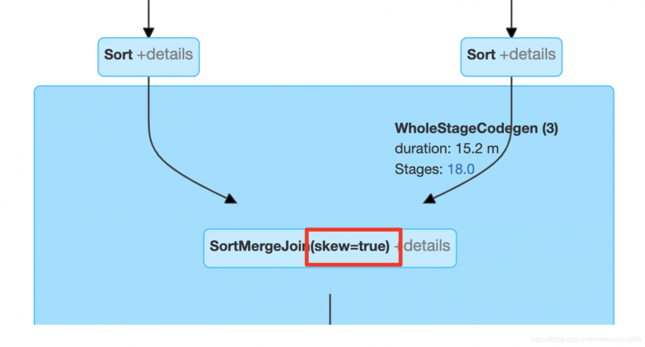 Spark——spark 30自适应查询执行（adaptive Query Execution） 源码巴士