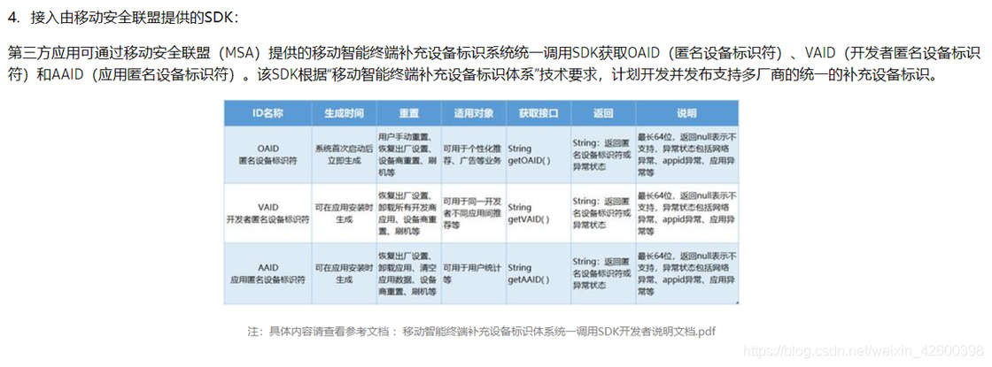 Android设备唯一标识（AndroidID，OAID等 ） – 源码巴士