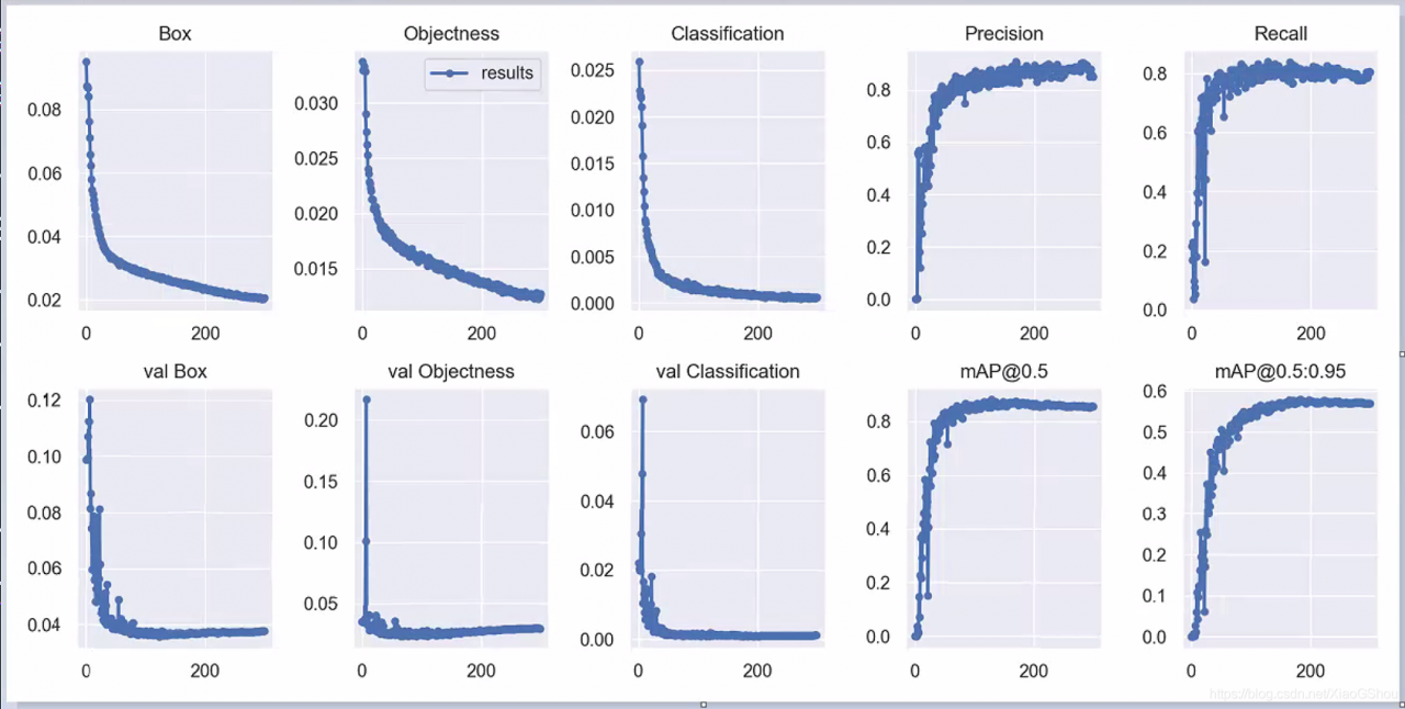 yolov5训练结果解析 – 源码巴士