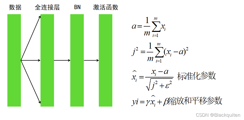深度学习 Bn Batch Normalization ,ln Layer Normalization 的区别 源码巴士