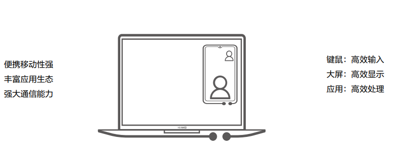 CH1-初识HarmonyOS – 源码巴士