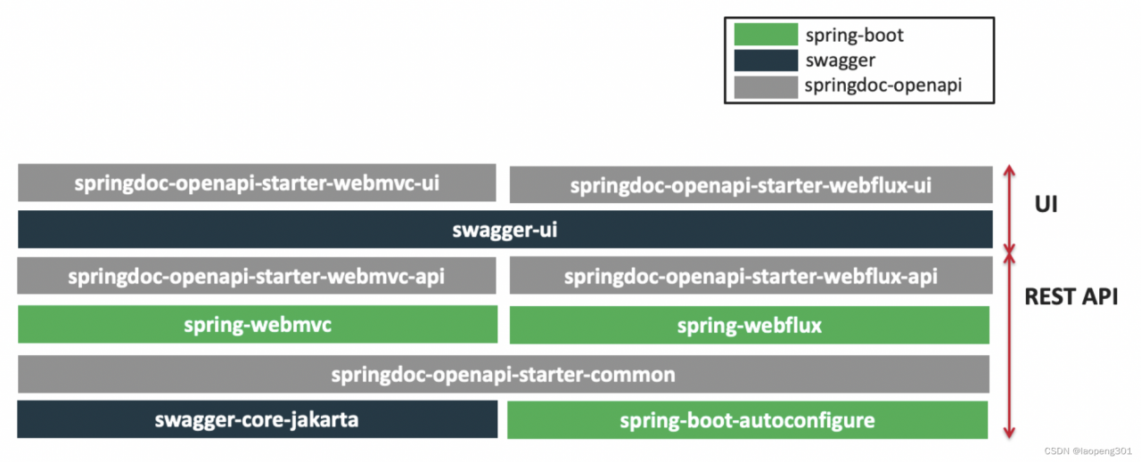 Spring Boot 3 x RESTful API SpringDoc Swagger UI 