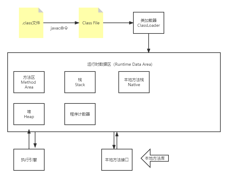 Jvm入门笔记 B站狂神） 源码巴士