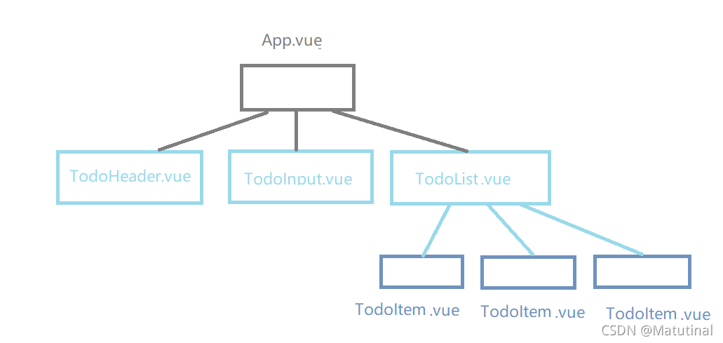 Vue出现error In Render Typeerror Cannot Read Properties Of Undefined Reading ‘id‘ 的原因 源码巴士