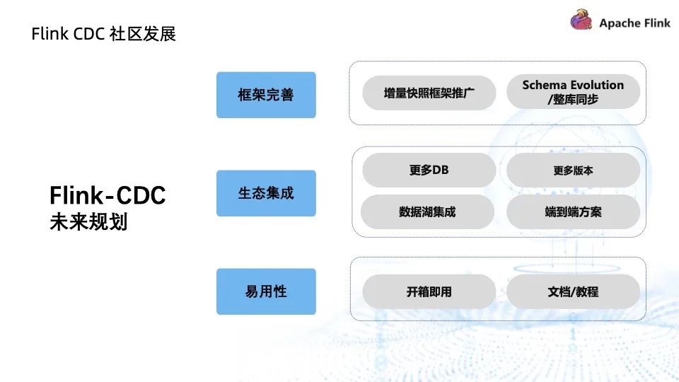 基于 Flink CDC 实现海量数据的实时同步和转换 – 源码巴士