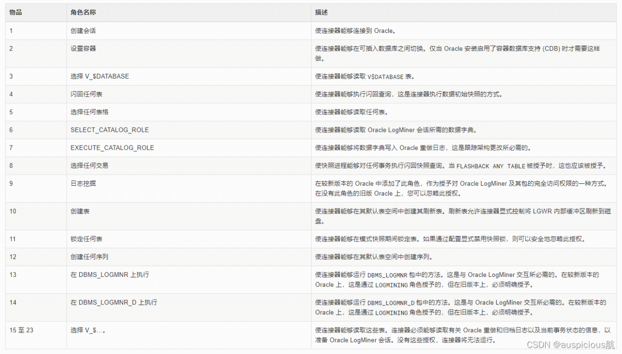 Debezium同步之oracle数据到kafka的同步 源码巴士