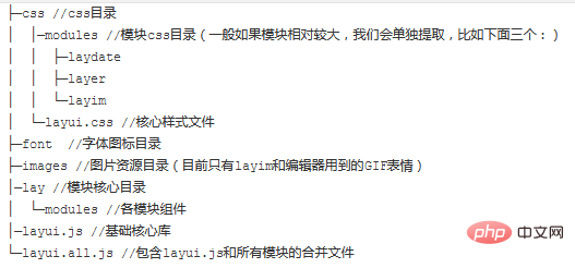 layui登录php,layui实现登录功能的方法 – 源码巴士