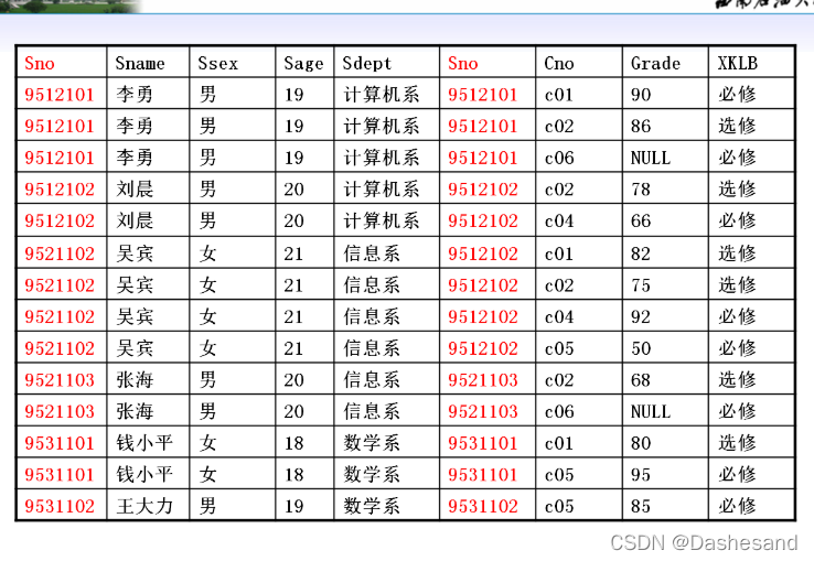 SQL——student表数据 – 源码巴士