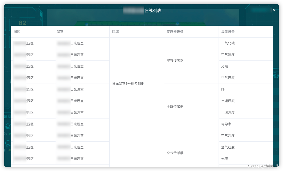 【elementuivueel Table】树形数据使用表格呈现表格自定义合并 源码巴士