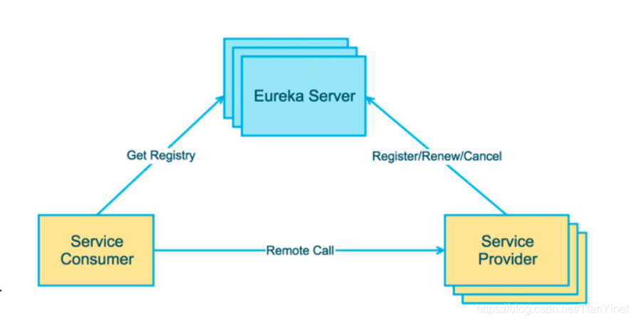 Eureka – 源码巴士