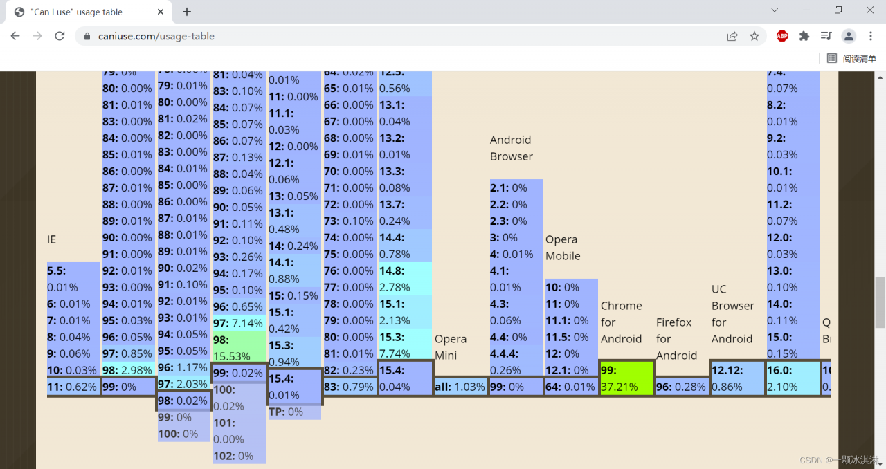 处理css/js兼容性的工具之超重要的browserslist – 源码巴士