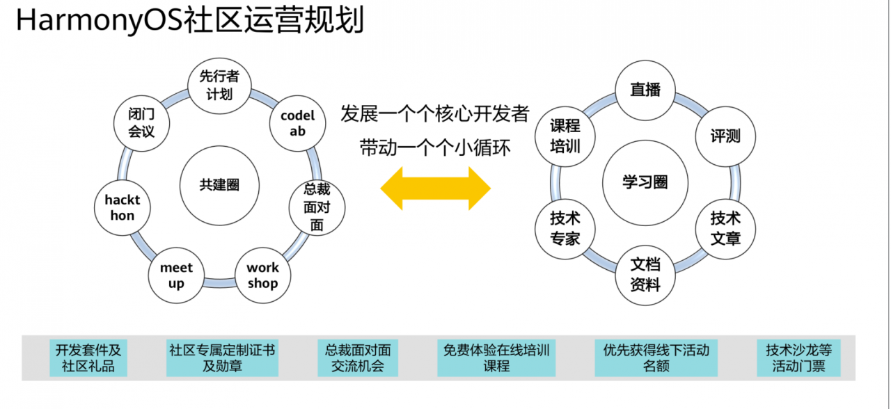 CH1-初识HarmonyOS – 源码巴士