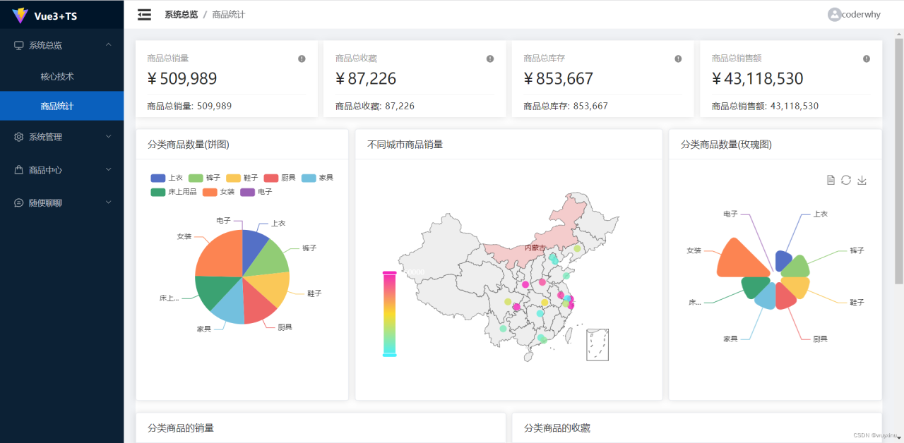 Vue3typescript从入门到进阶（七）——项目实战——附沿途学习案例及项目实战代码 源码巴士