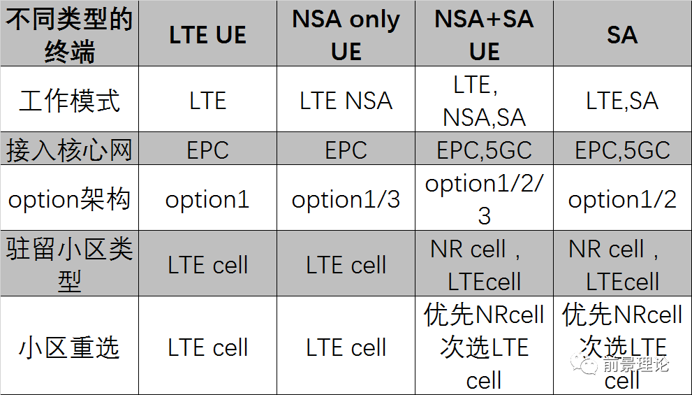 5g sa接入流程_5G SA信令流程介绍 – 源码巴士