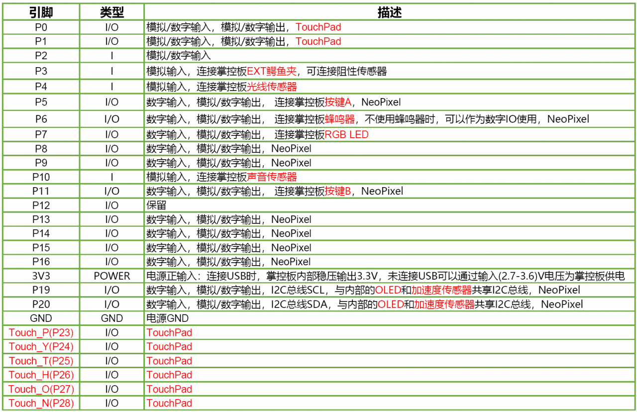 Esp32与掌控板io接口编程入门 Esp32轻松学（arduino版） 源码巴士
