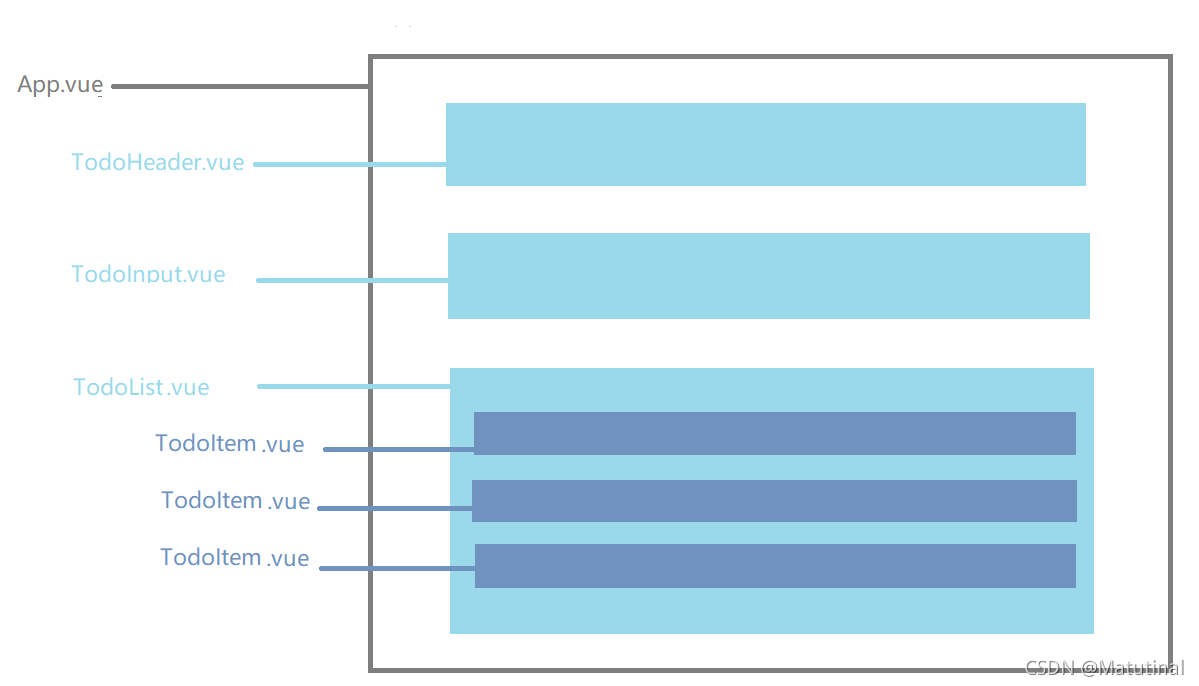 Vue出现error In Render Typeerror Cannot Read Properties Of Undefined
