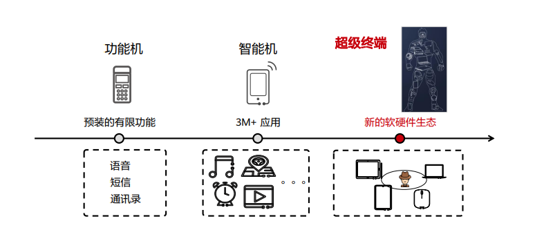 CH1-初识HarmonyOS – 源码巴士